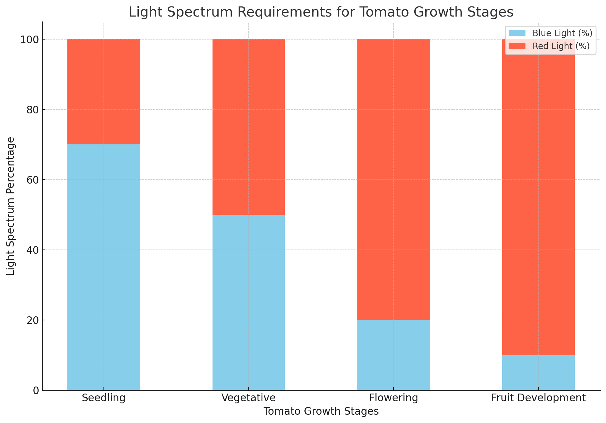 Essential Guide: How LED Grow Lights Work & How to Use Them